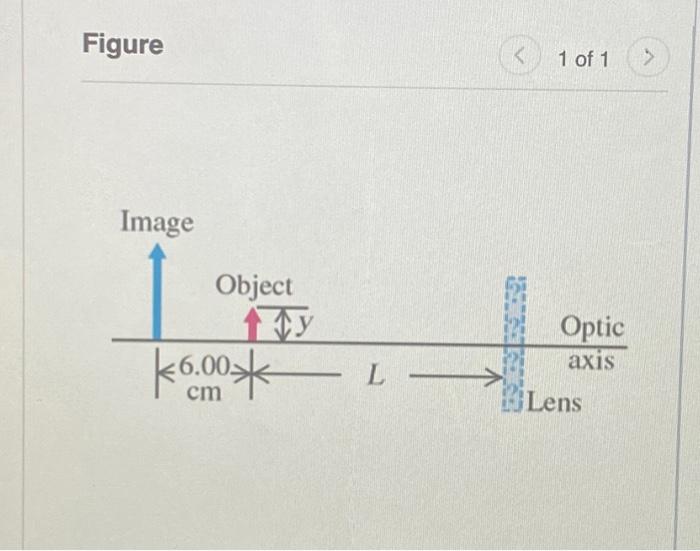 Solved (Figure 1) shows an object and its image formed by a | Chegg.com
