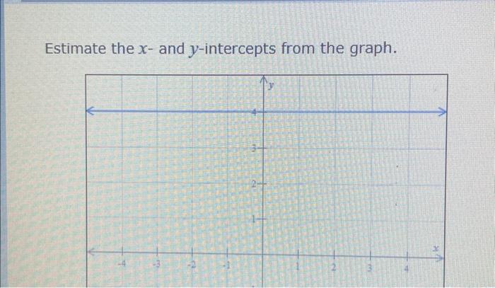 Solved Estimate the x - and y-intercepts from the | Chegg.com