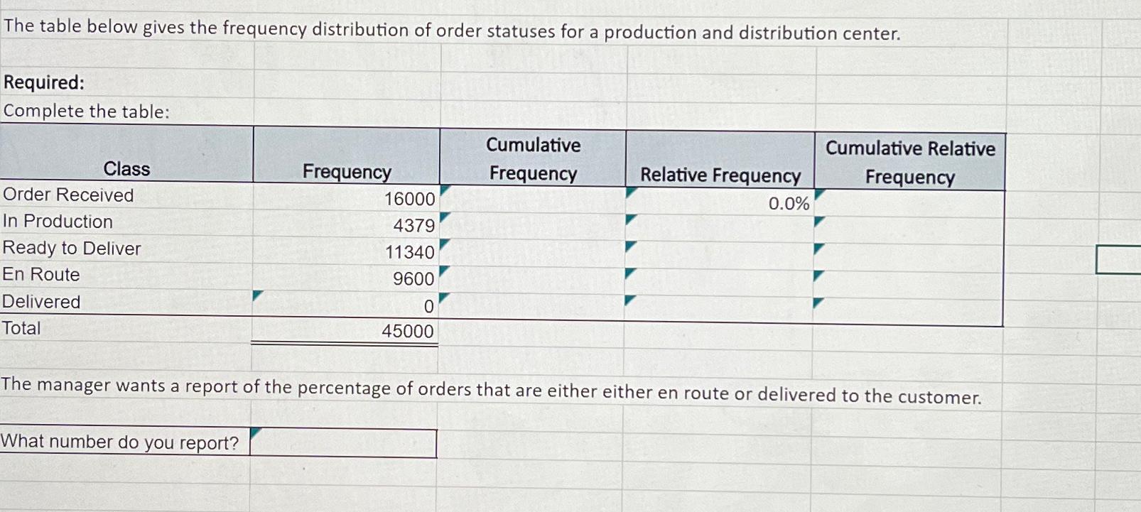 Solved The table below gives the frequency distribution of | Chegg.com