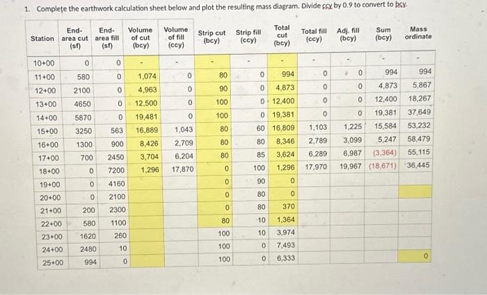 Solved 1. Complete the earthwork calculation sheet below and | Chegg.com