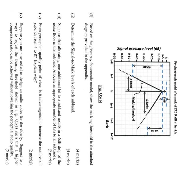 Solved A Perceptual Audio Codec Is Used To Compress An Audio 