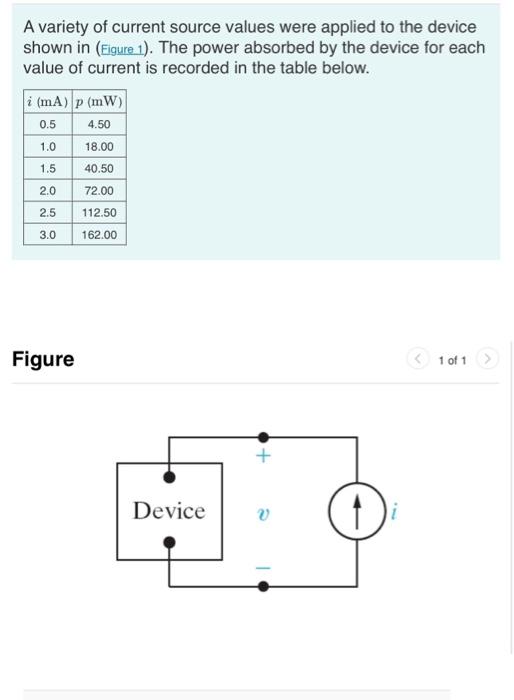 Solved FasmeA variety of current source values were applied | Chegg.com