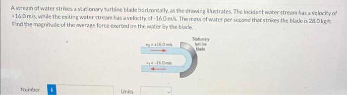 Solved A stream of water strikes a stationary turbine blade | Chegg.com