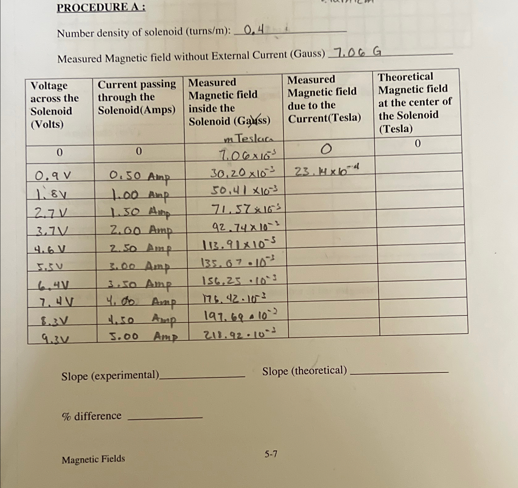 PROCEDURE A:Number density of solenoid (turns /m ): | Chegg.com