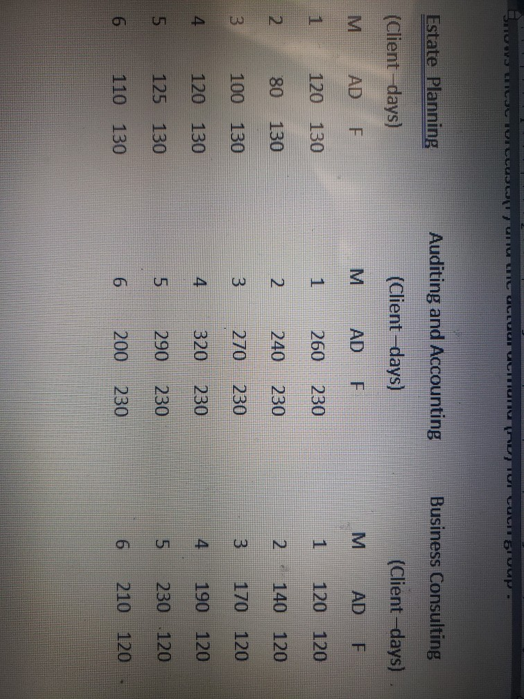 Solved Calculating MADt, Revised MADt, Error, & the Revised | Chegg.com