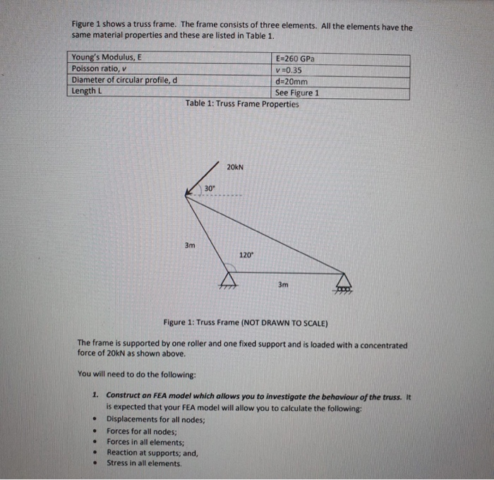 Figure 1 shows a truss frame. The frame consists of | Chegg.com
