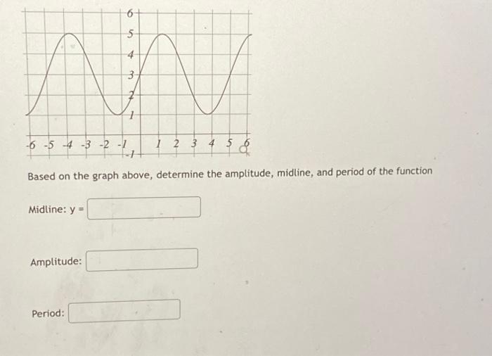 Solved -6 -5 -4 -3 -2 -1 Midline: y = 6 5 4 3 Amplitude: | Chegg.com