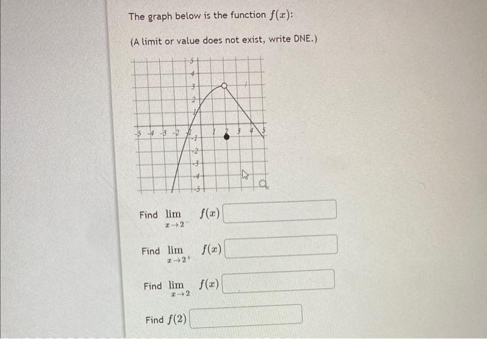 Solved Select all the points at which the graph above is not | Chegg.com