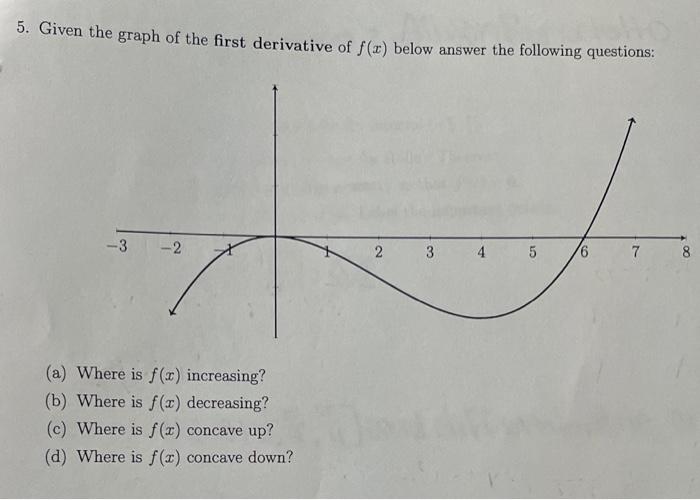 Solved 5. Given the graph of the first derivative of f(x) | Chegg.com