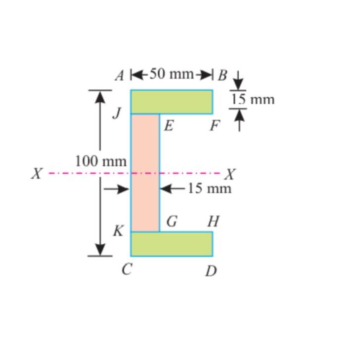 Solved find the centroid | Chegg.com