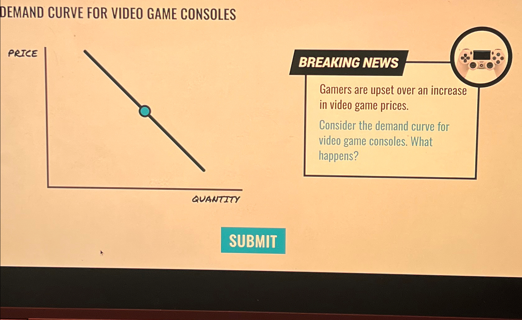 Solved DEMAND CURVE FOR VIDEO GAME CONSOLESBREAKING | Chegg.com