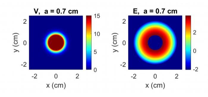Electromagnetics fieldMATLAB project.Please provide | Chegg.com