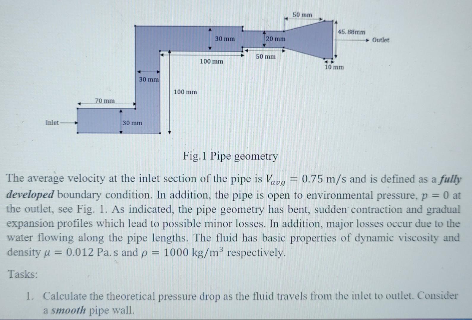 Solved Calculate the theoretical pressure drop as the fluid | Chegg.com