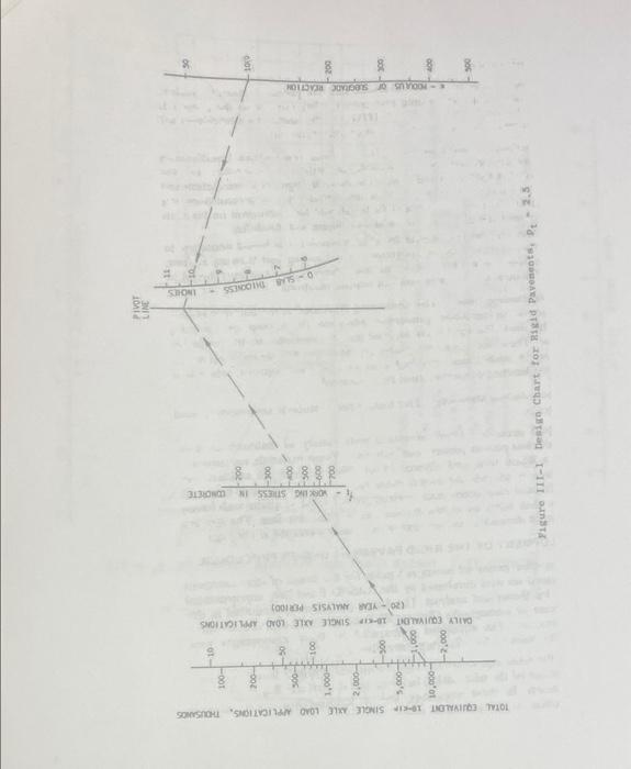 Solved 1. During the AASHO road test, only flexible | Chegg.com