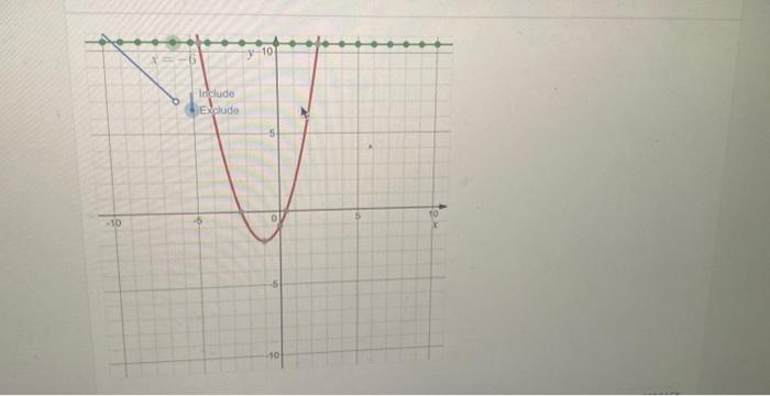 Solved Consider the following plecewise defined function. | Chegg.com