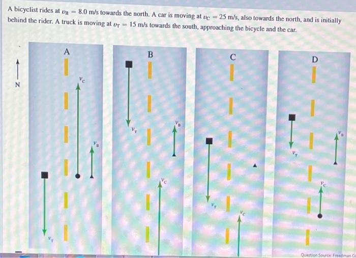 Solved A bicyclist rides at va = 8.0 m/s towards the north. | Chegg.com