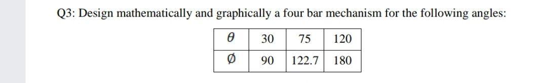 Solved Q3: Design mathematically and graphically a four bar | Chegg.com