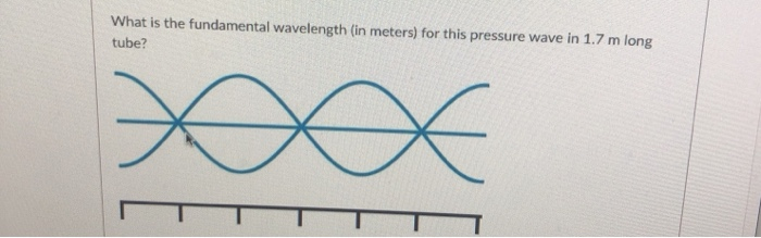 Solved What is the fundamental wavelength (in meters) for | Chegg.com