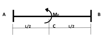 Achieve C turn and reactions, using deflection curve. | Chegg.com
