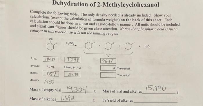 Solved Dehydration of 2-Methylcyclohexanol Complete the | Chegg.com