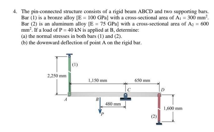Solved 4. The pin-connected structure consists of a rigid | Chegg.com