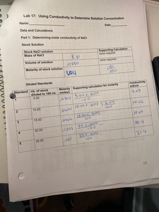 Solved Lab 17: Using Conductivity to Determine Solution | Chegg.com