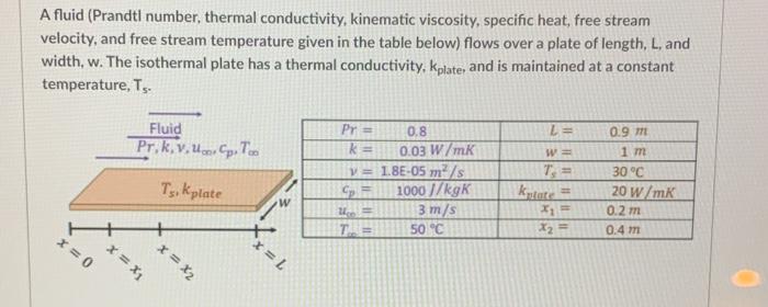 Solved A fluid (Prandtl number, thermal conductivity, | Chegg.com
