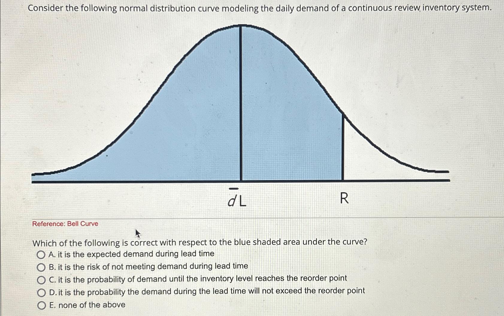 Solved Consider the following normal distribution curve | Chegg.com