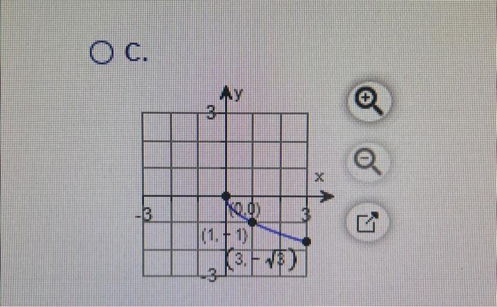 Solved Graph the function. Be sure to label three points on | Chegg.com