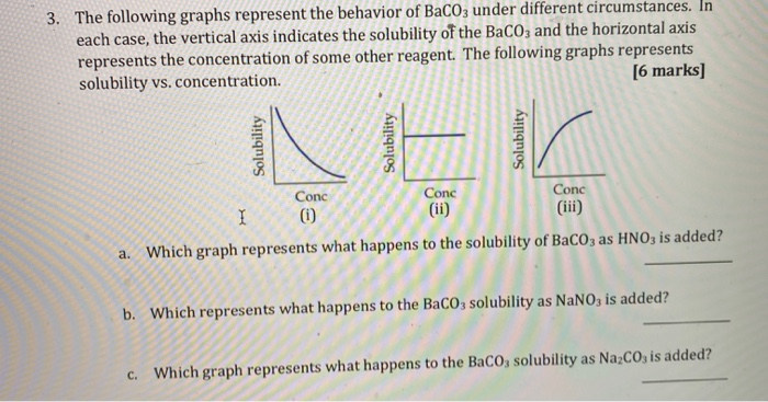 Solved 3. The following graphs represent the behavior of | Chegg.com