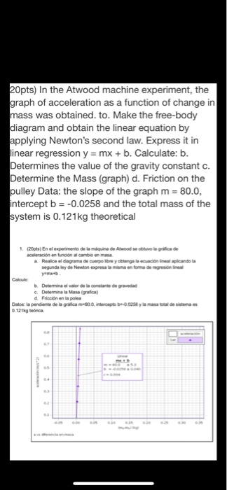 Solved 20pts) in the Atwood machine experiment, the graph of | Chegg.com