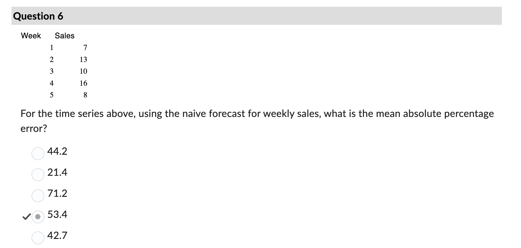 Solved Question 6For the time series above, using the naive | Chegg.com