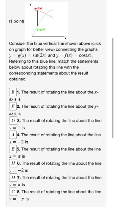 Solved y=f(x) (1 point) y-gix) Consider the blue vertical | Chegg.com