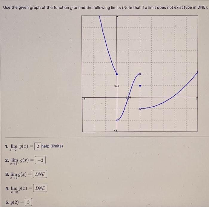 Solved Use the given graph of the function g to find the | Chegg.com
