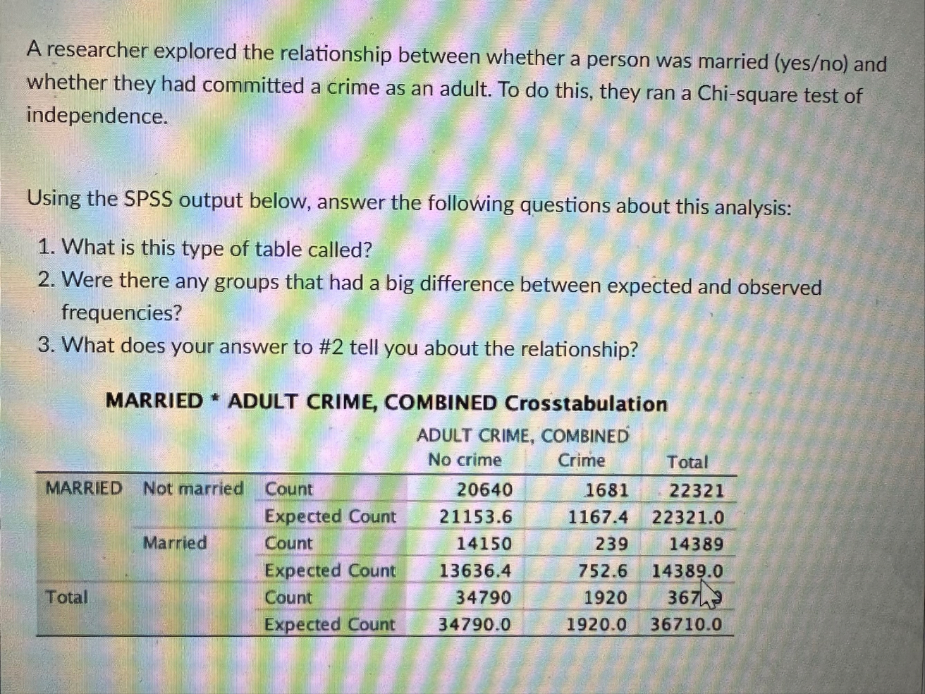 Using the SPSS output below, answer the following | Chegg.com