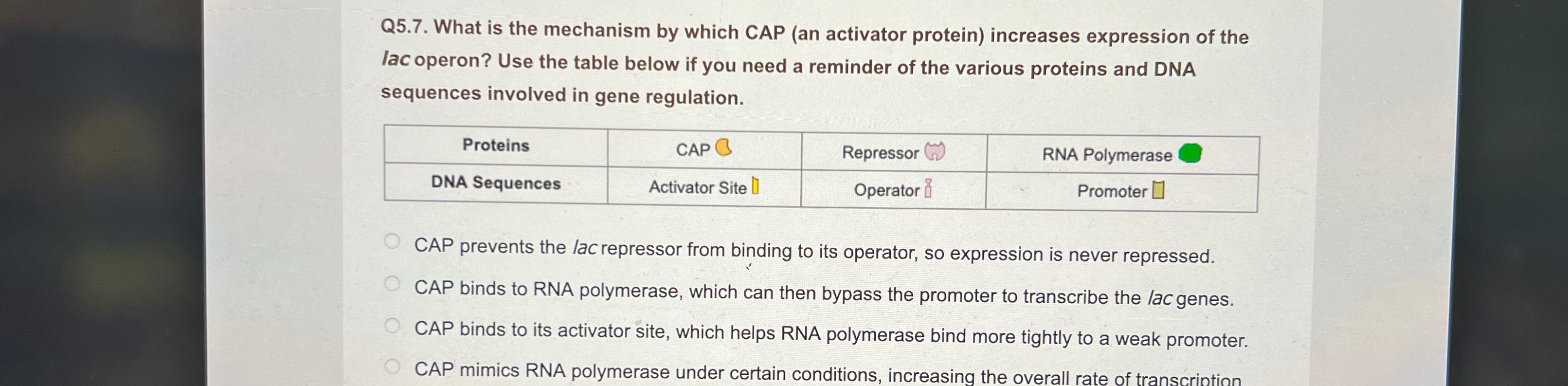 Solved Q5.7. ﻿What is the mechanism by which CAP (an | Chegg.com
