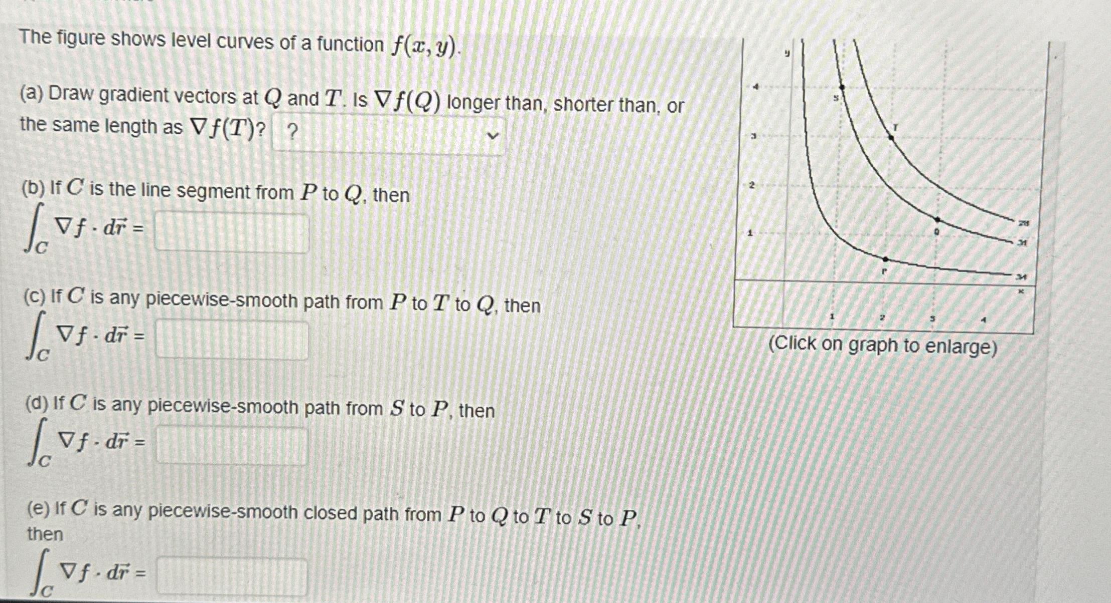 Solved The figure shows level curves of a function | Chegg.com