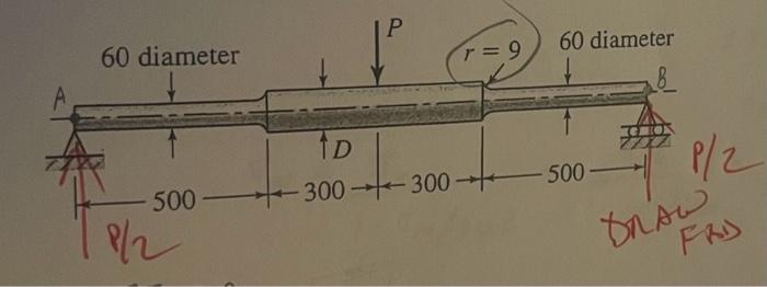 Solved 2. A simply supported, machined, solid round circular | Chegg.com