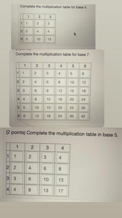 Solved Complete the multiplication table for base 4. 2 3 1 1 | Chegg.com