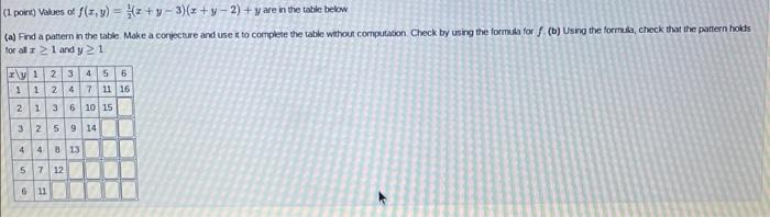 Solved (1 poin) Values of f(x,y)=21(x+y−3)(x+y−2)+y are in | Chegg.com