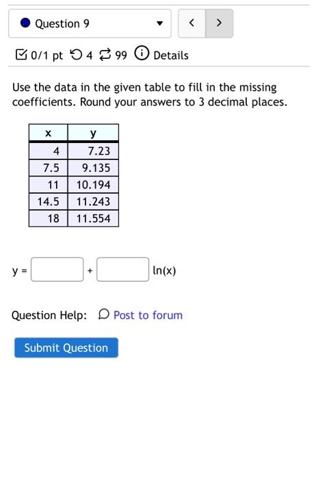 Solved Use the data in the given table to fill in the | Chegg.com