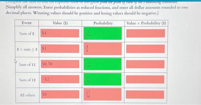 At the Spring Bazaar Charity Fundraiser, you play a | Chegg.com