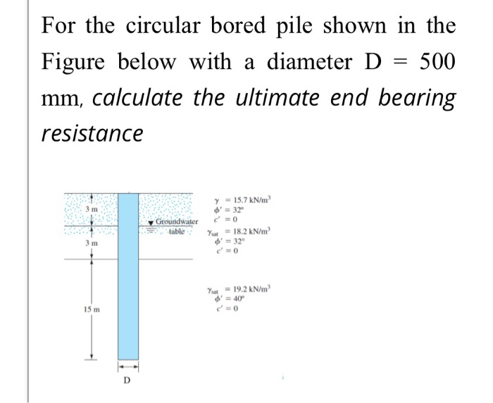 Solved For the circular bored pile shown in the Figure below | Chegg.com