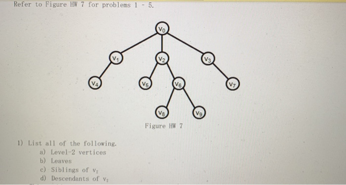 Solved Refer to Figure HW 7 for problems 1 - 5. Figure HW 7 | Chegg.com