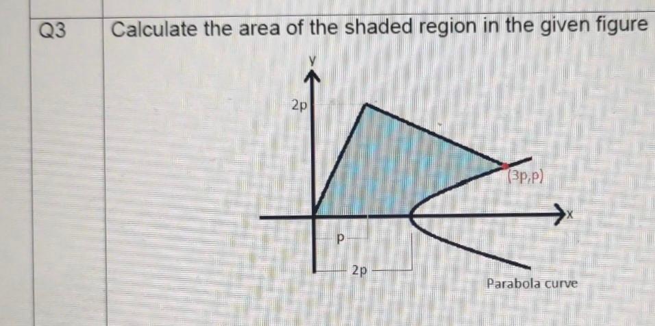 Solved Calculate the area of the shaded region in the given | Chegg.com
