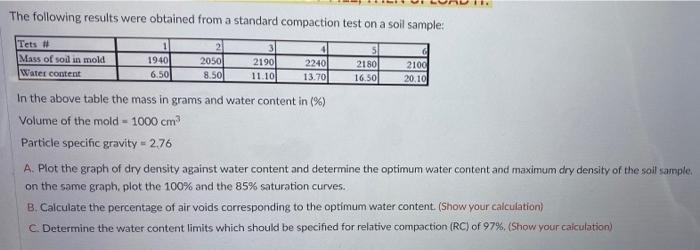 The following results were obtained from a standard | Chegg.com