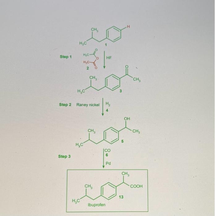 Solved Comparing Two Routes for Synthesis of Ibuprofen Using | Chegg.com