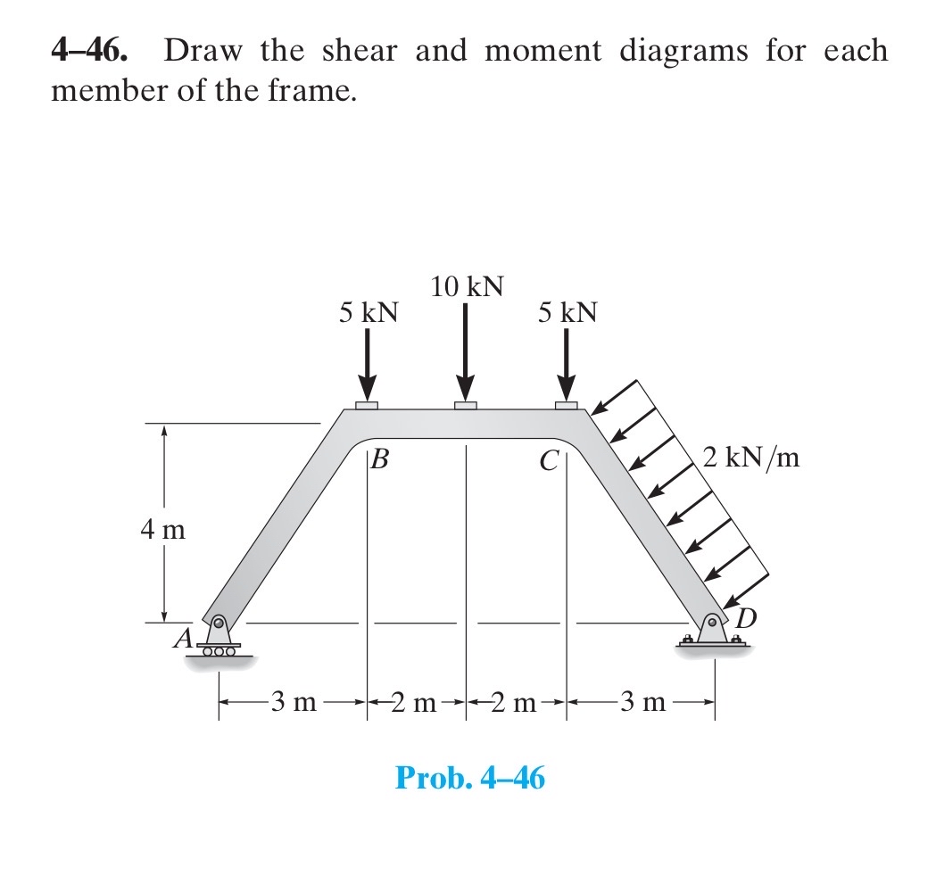 Solved 4-46. ﻿Draw the shear and moment diagrams for each | Chegg.com