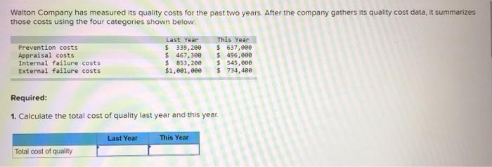 Solved Walton Company has measured its quality costs for the | Chegg.com