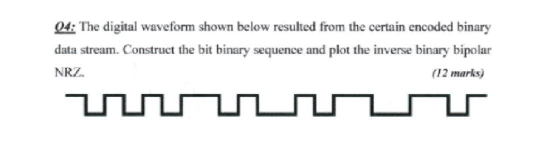 Solved 04: The digital waveform shown below resulted from | Chegg.com